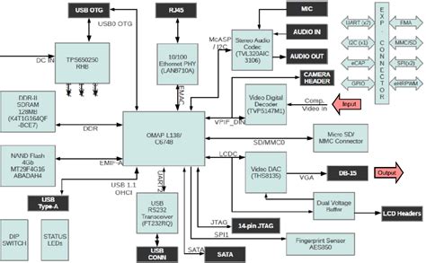Figure 1 From REAL TIME DSP USING SEE THROUGH Semantic Scholar