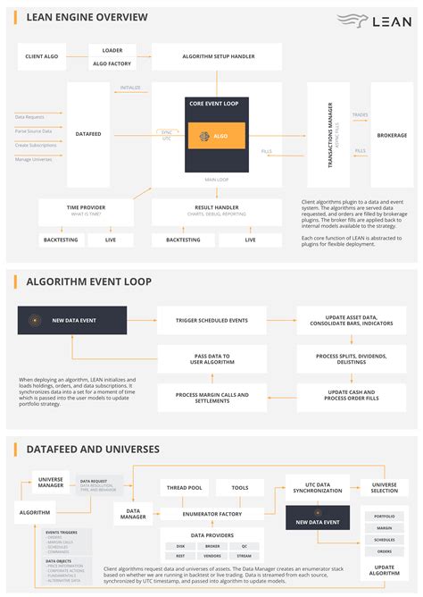 Github Quantconnectlean Lean Algorithmic Trading Engine By Quantconnect Python C