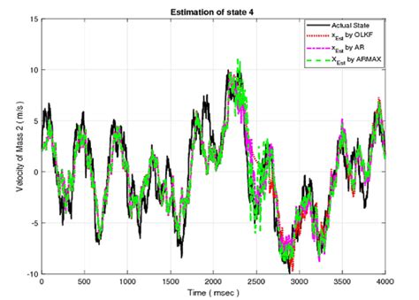 Velocity Of Mass M Download Scientific Diagram