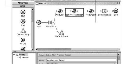 What Is Graphical Process Modeler In IBM Sterling B2B Integrator IBM