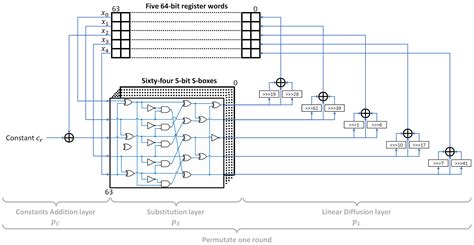 Lightweight Post Quantum Secure Cryptography Based On Ascon Hardware Implementation In