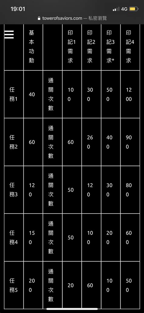 【問題】關於是次迎擊戰 神魔之塔 哈啦板 巴哈姆特