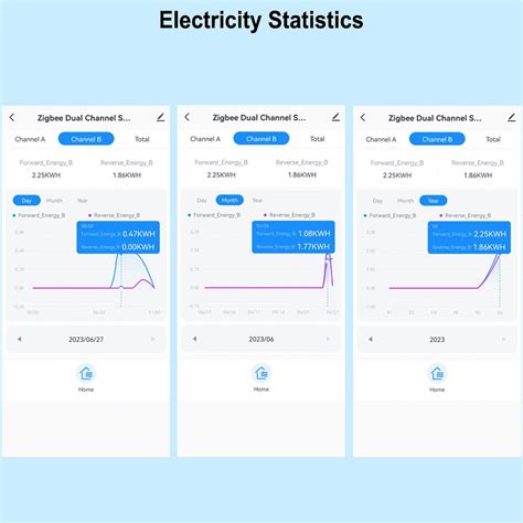 Tuya Smart ZigBee Energy Meter 2 Way Bidirectional With Current Sensor Clamp App Monitor Power