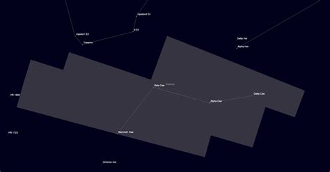 Caelum Constellation Chiselling The Midnight Sky