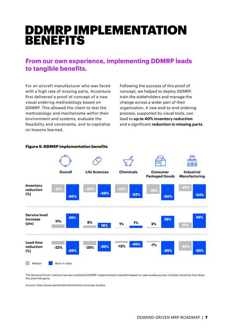 Accenture Demand Driven MRP Roadmap PDF