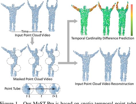 Figure 1 From Masked Spatio Temporal Structure Prediction For Self