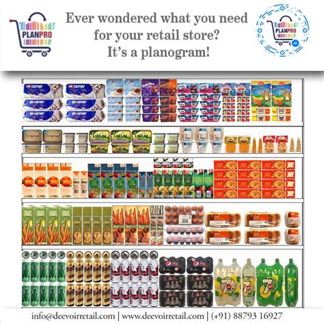 Get A Custom Planogram Design For Your Retail Store