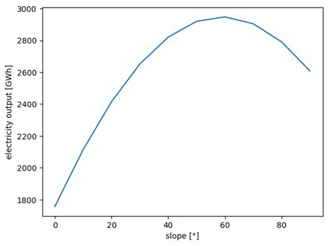 Introduction To Rasterio And Atlite — Data Science For Energy System