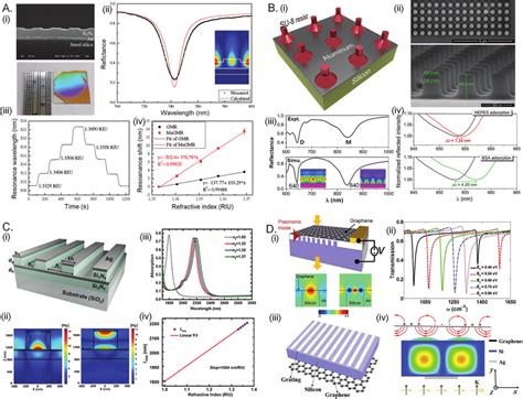 Hybrid Gmr Geometries For Sensing Applications A Magmr Structure With