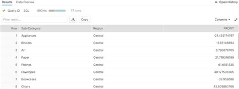 SQL Order Of Operation The Data School