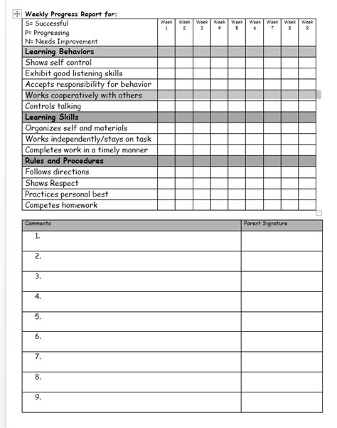 Aba Progress Report Template