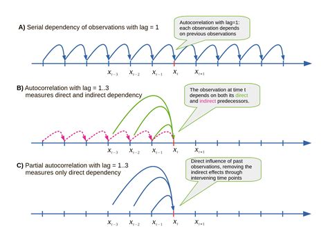 Elements Of Data Analysis And Statistics 09 Time Series Basics