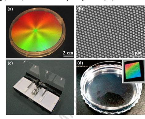 figure 1 from recent advancement on micro nano spherical lens