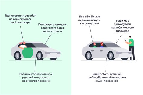 Переваги онлайн сервісів виклику авто перед іншими видами транспорту Bolt Blog
