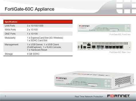 Fortigate License Datasheet Explore Fortinets Licensing Information