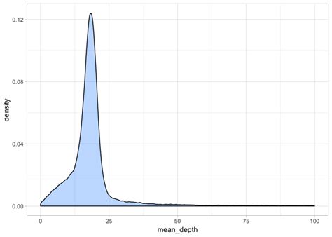 Filtering And Handling Vcfs Speciation And Population Genomics A How