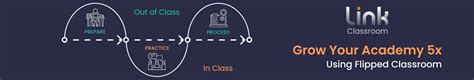 Link Classroom By Learngram Ai Linkedin