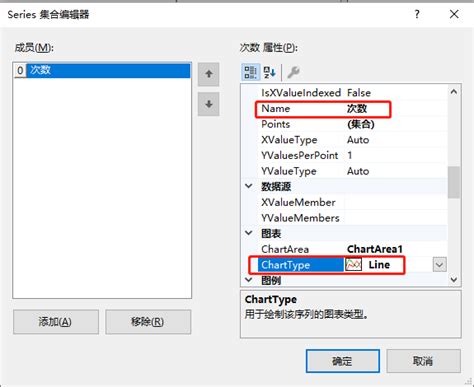 C Winform Using Real Time Charts Line Chart Bar Chart Programmer