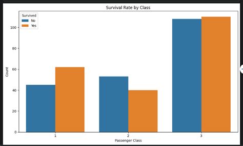 Technical Report Initial Analysis Of The Titanic Dataset By Chukwumablessing Jul 2024 Medium