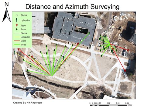 Geospatial Field Methods Distance Azimuth Survey Methods