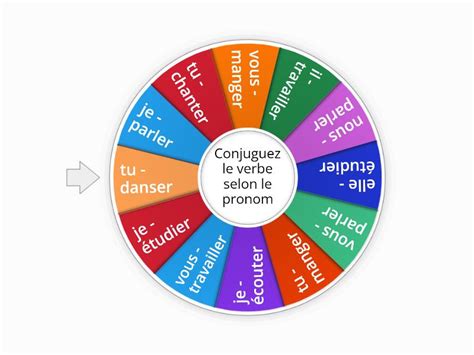 Conjugaison De Verbes Reguliers Random Wheel