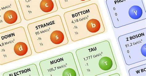 Prof Sheldon Lee Glashow Provides A Detailed History Of The Standard
