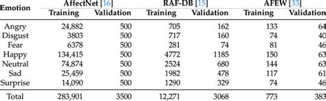Image And Video Emotion Recognition Datasets Download Scientific Diagram