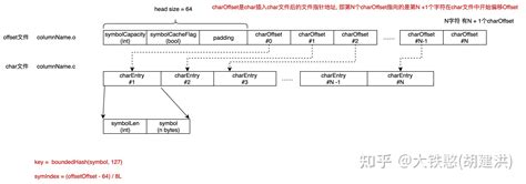 浅析下时序数据库questdb的存储机制 知乎