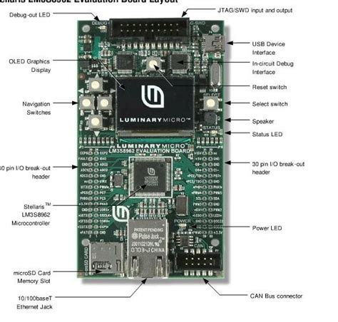 请问 Lmftdidriver的驱动为什么不能下载了？ 基于 Stellaris®︎ Arm®︎ Cortex™︎ M3 的 Mcu