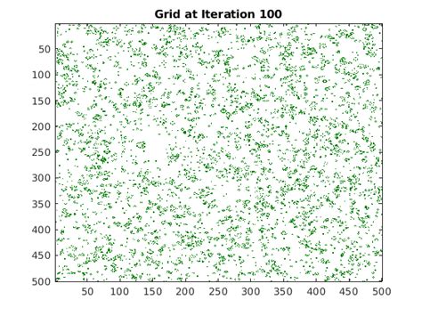 Stencil Processing On GPU MATLAB Simulink
