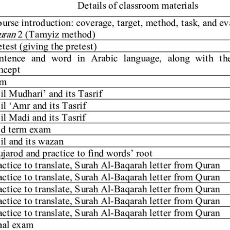 Details Of Classroom Materials Download Scientific Diagram