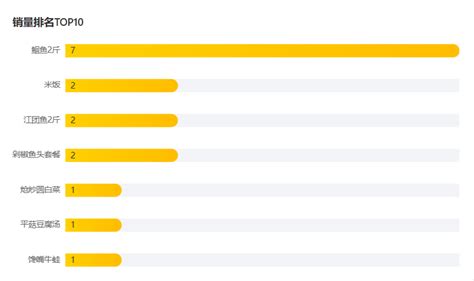 《苍穹外卖》电商实战项目实操笔记系列（p123~p184）【下】 Csdn博客