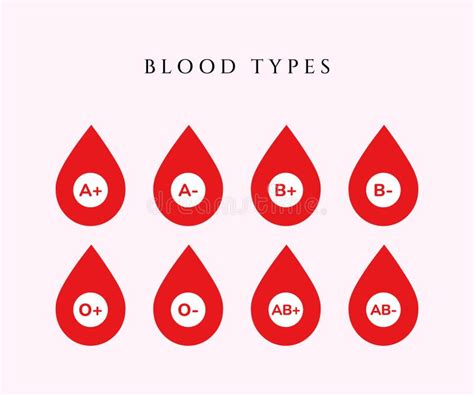Blood Group Icon Blood Type Icon Vector Illustration Stock Vector
