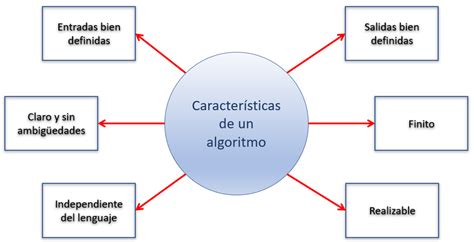 Internet De Las Cosas