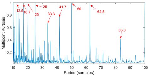 entropy free full text a new compound fault feature extraction