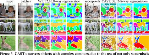Figure From Learning Hierarchical Image Segmentation For Recognition And By Recognition