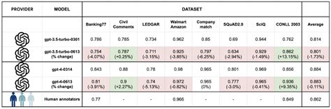 is the new gpt 3 5 turbo model worse