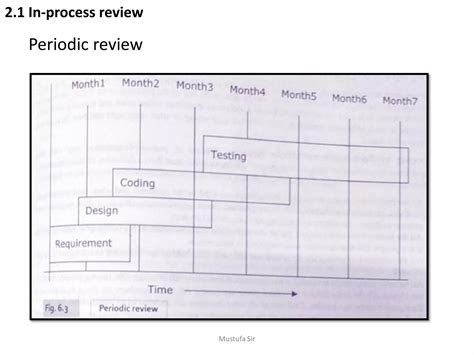 verification and validation pdf