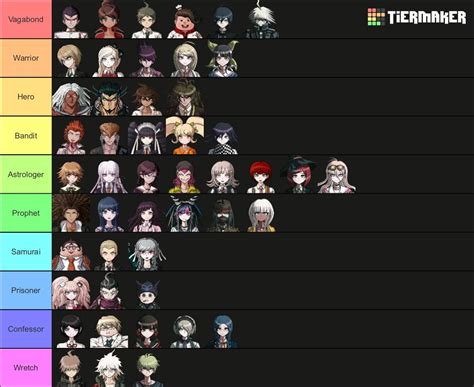 Tier List Based On What Elden Ring Class The Dr Cast Would Be R