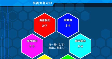 Wiz】 【wiz】異能力判定第一期【本部】 【wizard】主催のイラスト Pixiv