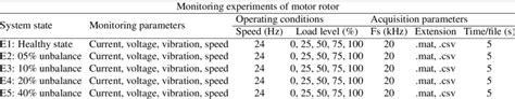Overall View Of Ampere Motor Stator Experiments Download Scientific