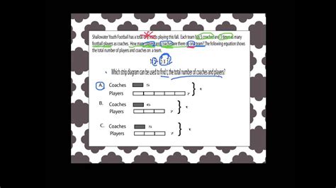 Strip Diagram A YouTube