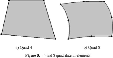 Figure 5 From Assessment Of Stress Raiser Factor Using Finite Element Solvers Semantic Scholar