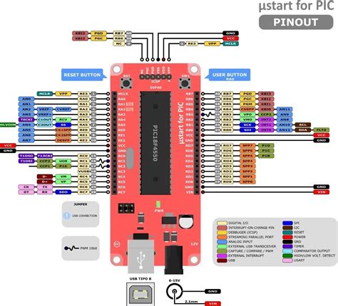 kit desenvolvimento pic18f4550 18f4550 gravação usb c nf frete grátis