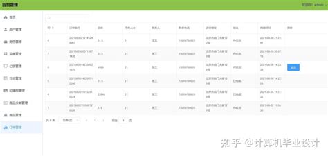 Java SpringBoot VUE电商购物系统 含源码 论文 答辩PPT等 知乎