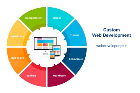 Webdevelopment Web Development Team