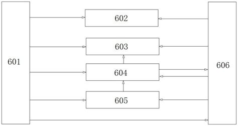 Power Frequency And Variable Frequency Switching System And Method Of