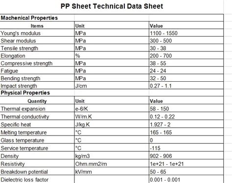 20mm Thickness Plastic Polypropylene Pp Sheet Buy Pp Sheet Good Rigid Pp Sheet Any Size Color