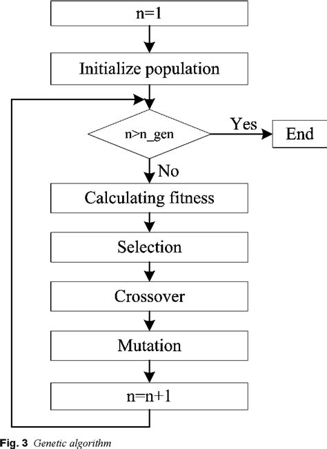 Figure 1 From Designing Prefix Code To Save Energy For Wirelessly Powered Wireless Sensor