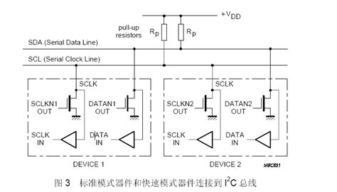 I2c协议详解 Csdn博客